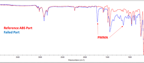 Failure analysis of plastics - Impact Solutions