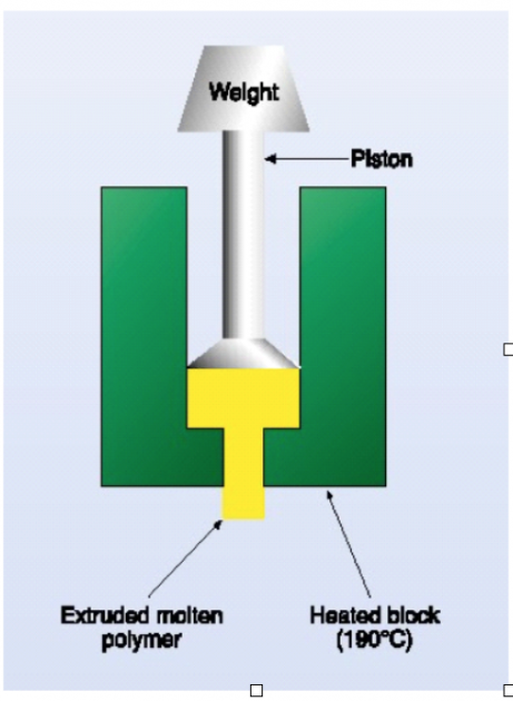 Melt Flow Index MFI/MFR - A Plastic Recyclers Guide - Impact Solutions
