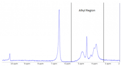 NMR of PMMA - tacticity and its determination through NMR
