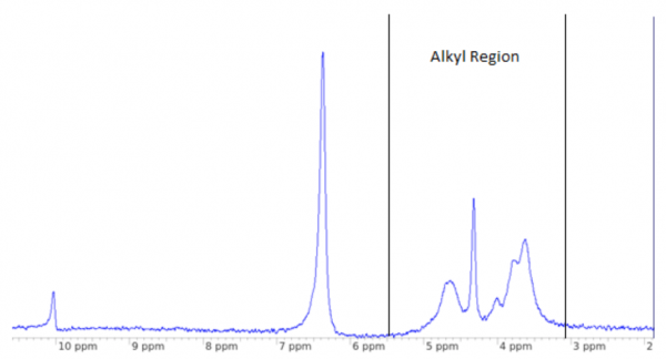 NMR of PMMA - tacticity and its determination through NMR