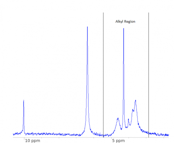 NMR of PMMA - tacticity and its determination through NMR
