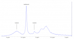 NMR of PMMA - tacticity and its determination through NMR