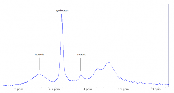 NMR of PMMA - tacticity and its determination through NMR
