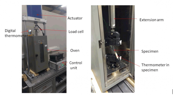 Fatigue - Impact Solutions - cyclic loading and unloading